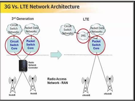 Access Network Design In Network Design Performance Analysis Pdf