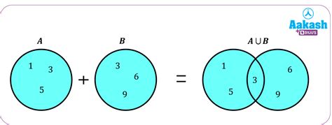 set operations formulas laws of algebra and examples maths aakash aesl