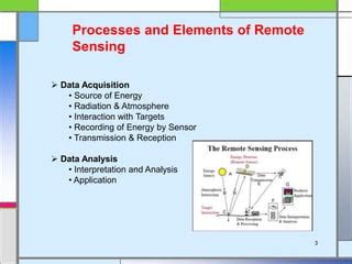 Basic Concepts Of Remote Sensing PPTX