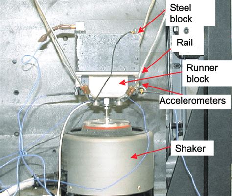 Experimental Setup For Dynamic Tests Download Scientific Diagram