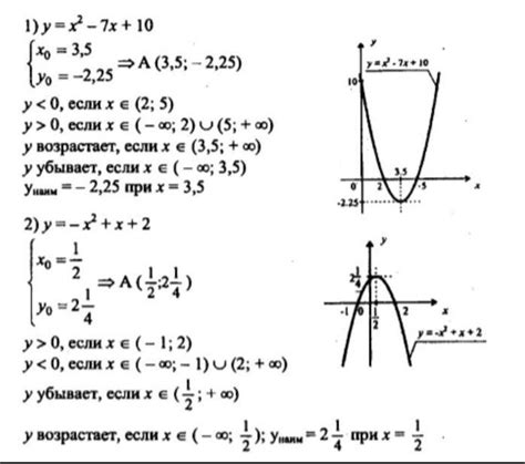 1 Постройте график функции у 6x2 7х 1 и по графику укажите те значения х прикоторых функция