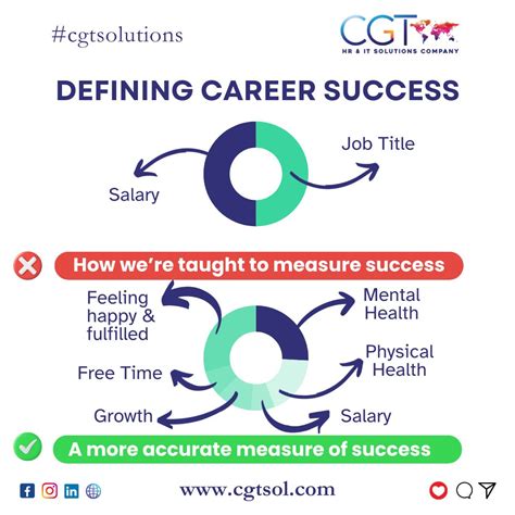 Cgt Solutions On Linkedin Cgtsolutions Expectations Reality Hardwork Success