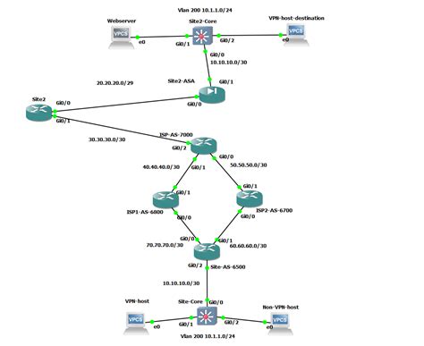 Active Passive VPN Issues On Router Cisco Community