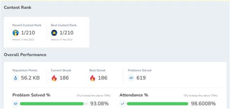Shubhra Dwivedi On Linkedin Contest Numpy Pandas Achievementunlocked Gratitude