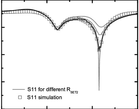 Comparison Between Simulation Results And Experimental Data For The