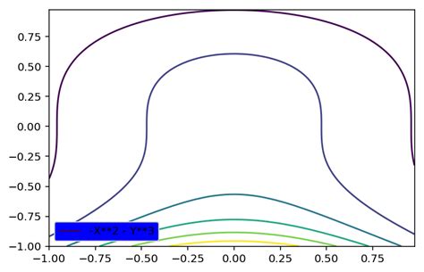 Python Facecolor Of Pyplot Legend Is Not Displayed Stack Overflow