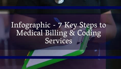 Infographic 7 Key Steps To Medical Billing And Coding Services