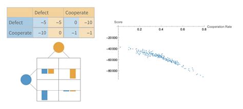 Wsrp25 Simulating Tournaments Between Boolean Functions In Repeated
