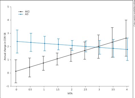 Figure 1 From Visual Evaluation Of Medial Temporal Lobe Atrophy As A