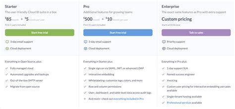 Top 10 Tableau Alternatives To Explore In 2025 Analytics Vidhya