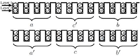 Slot Pole Three Phase Stator Double Layer Winding Arrangement Download Scientific Diagram
