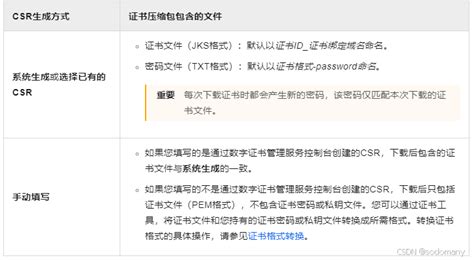 在spring Boot应用安装ssl证书操作教程springboot配置ssl证书 Csdn博客