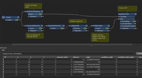 dynamic buffer size from polygon community