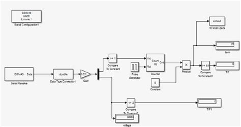 Parallel To Serial Conversion Simulink Download Jumpgreenway