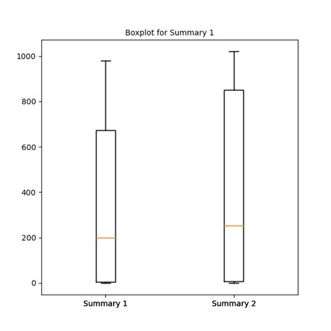 Python How To Plot A Box Plot With Two Summary Statistics Using Matplotlib Stack Overflow