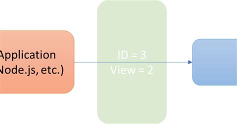 Persnickety About Powerapps Passing Parameters Into Your App