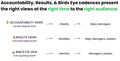 Standardized Manager Playbooks Atrium