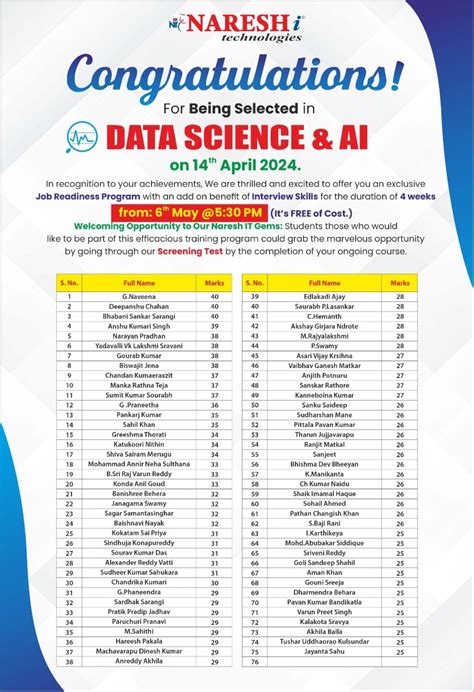 Naresh It On Linkedin Datascience Machinelearning Python
