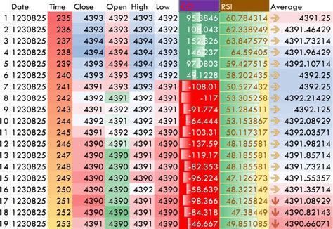 Tutorial 197 Storing And Analyzing Bar And Analysis Technique Data In Excel Tradestation