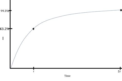 Why Is My Dc Motor Whining At A Lower Pwm Frequency Progressive
