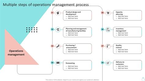 Multiple Steps Of Operations Management Efficient Operations Planning