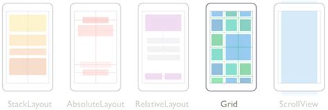 C Wpf Datagrid Grouping By Two Columns Layout Stack