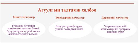 Мэдлээ Цахим контент