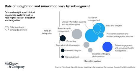 Mckinsey And Company On Linkedin The Future Of Healthcare Value
