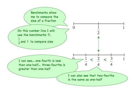 Fractions With The Same Numerator The Get It Guide