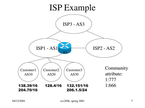 PPT Ecs K BGP Routing Protocol Lecture PowerPoint Presentation ID