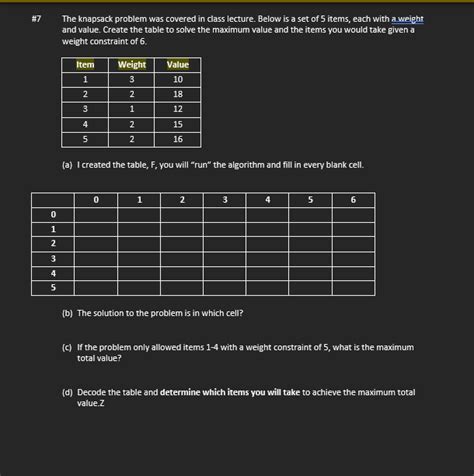 Solved The Knapsack Problem Was Covered In Class Lecture