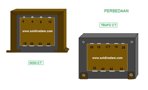 Apa Perbedaan Trafo Ct Dan Non Ct Onsolder Riset Riset