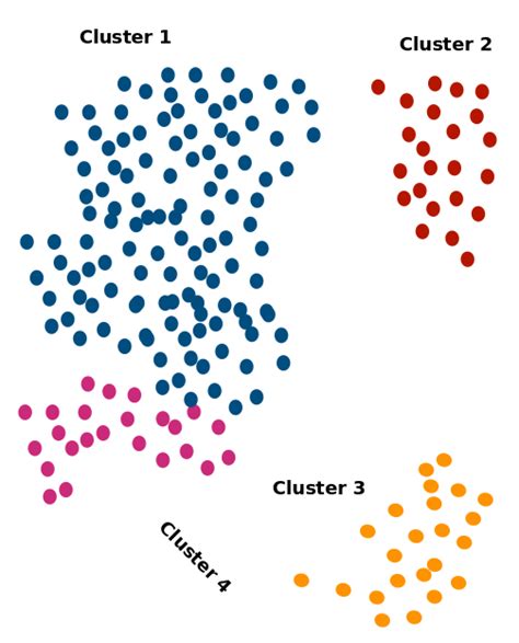 Differential Gene Expression