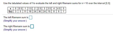solved use the tabulated values off to evaluate the left and