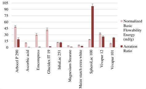 Materials Characterization Impact Factor At Paula Silber Blog