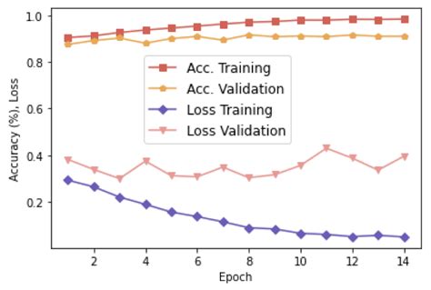 Ecg Identification Based On The Gramian Angular Field And Tested With Individuals In Resting And