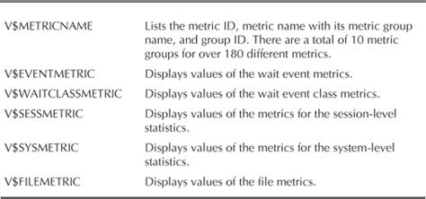 New Background Processes Oracle Wait Interface A Practical Guide To