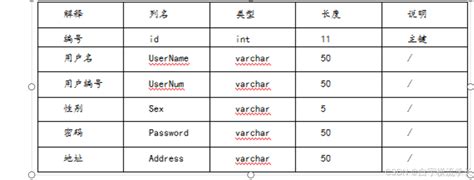 基于java博网即时通讯软件的设计与实现【源码文档部署讲解】基于java即时通讯设计与实现 毕业设计 Csdn博客