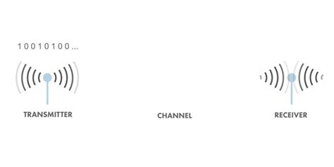 Mathworks On Linkedin Learn The Basics Of Simulating A Wireless
