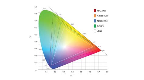 What Affects Color Accuracy On Your Gaming Monitor Doughbsi