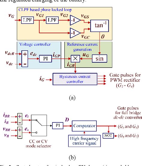 figure 1 from cascaded low pass filtering algorithm based control of