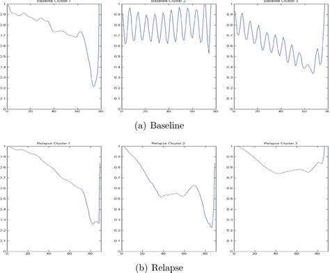 Averaged Correlations Versus Time Lags Download Scientific Diagram