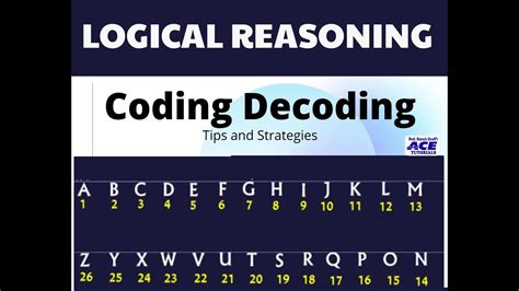 Logical Reasoning Coding Decoding Youtube
