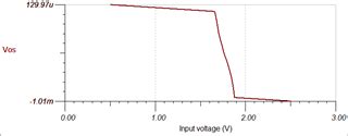 OPA Offset Voltage Vs Common Mode Voltage Amplifiers Forum Amplifiers TI E E Support