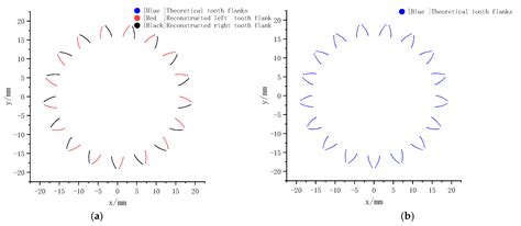Flexspline Pitch Deviation Rapid Measurement Method Using Offset Point Laser Sensors