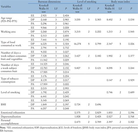 Kruskall Wallis H Test For More Than Two Samples According To