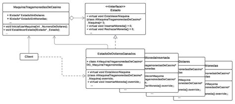 Github Naviaeddy State Pattern Codigo Completo