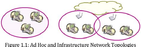Figure 11 From Interference Based Topology Control Algorithm For Delay