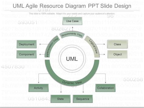Uml Agile Resource Diagram Ppt Slide Design