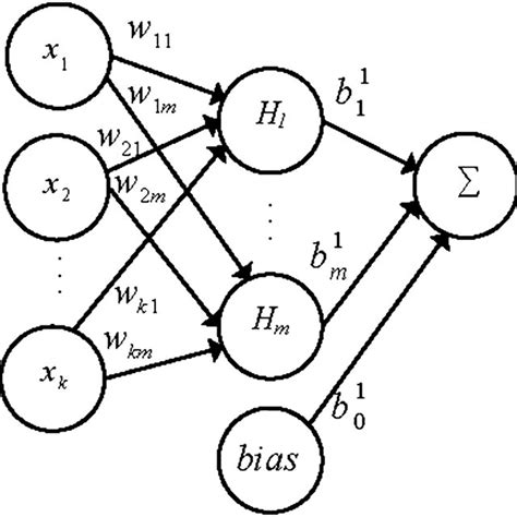 Pseudocode Of The Metaheuristic Algorithm To Train The Neural Network